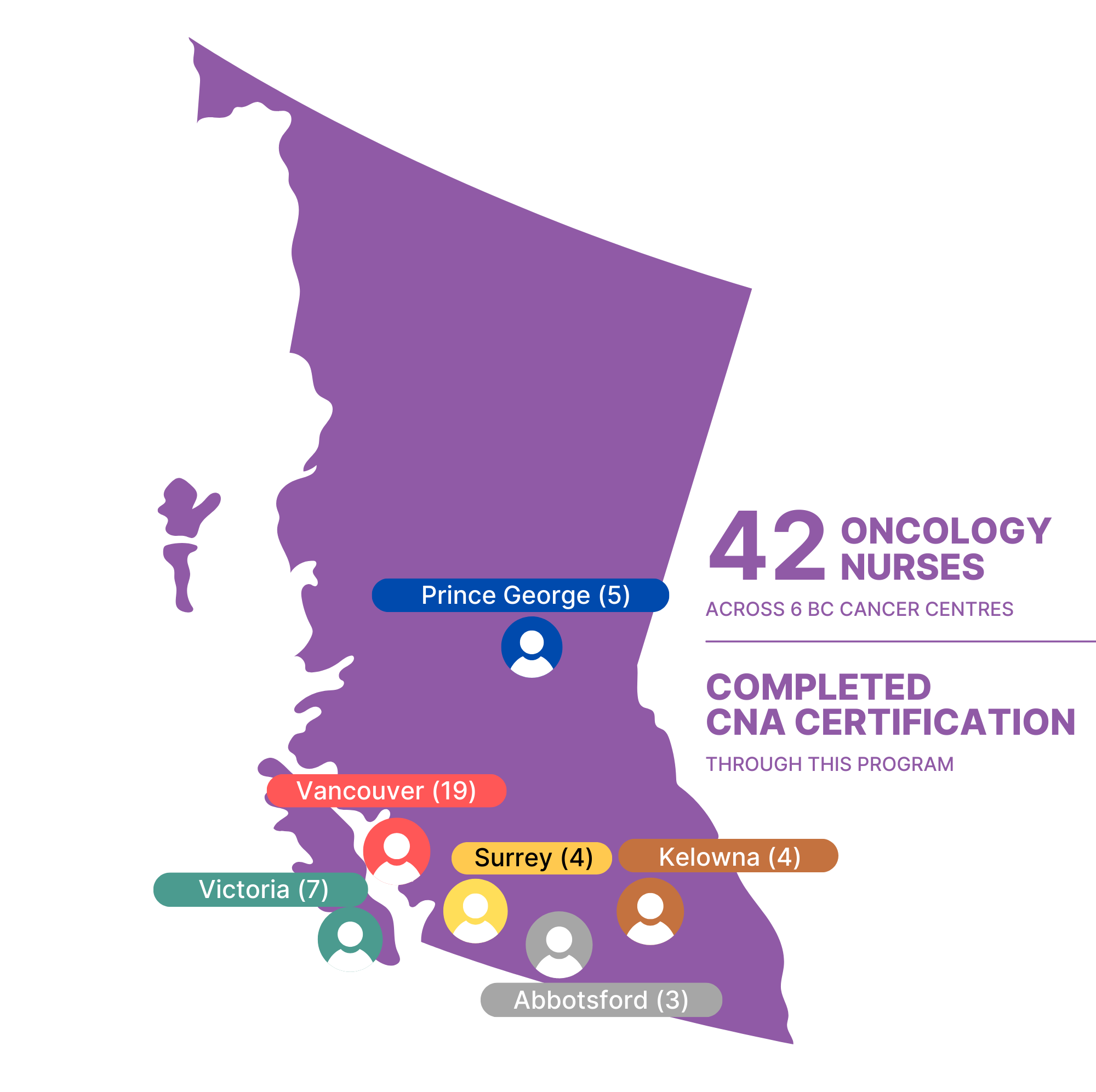 BC Cancer CNA Certification Award: Impacting Nursing Careers and ...